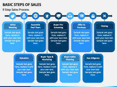 Basic Step of Sales PowerPoint and Google Slides Template - PPT Slides