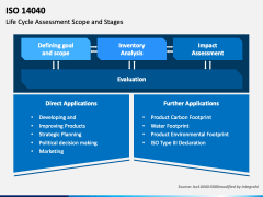 ISO 14040 PowerPoint and Google Slides Template - PPT Slides