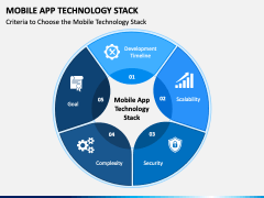 Mobile App Technology Stack PowerPoint and Google Slides Template - PPT Slides