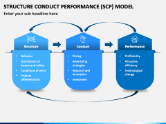 SCP Model PowerPoint and Google Slides Template - PPT Slides