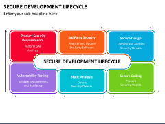 Secure Development Lifecycle PowerPoint and Google Slides Template ...