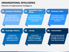 Organizational Intelligence PowerPoint and Google Slides Template - PPT ...