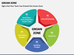 Groan Zone PowerPoint and Google Slides Template - PPT Slides