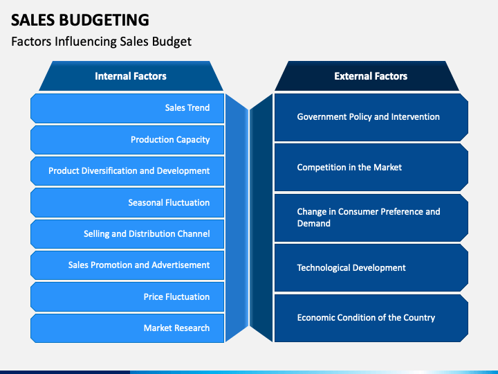 Sales Budgeting PowerPoint and Google Slides Template - PPT Slides