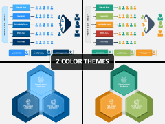 Content Distribution PowerPoint and Google Slides Template - PPT Slides
