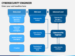 Cybersecurity Engineer PowerPoint and Google Slides Template - PPT Slides