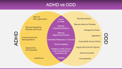 Oppositional Defiant Disorder PowerPoint and Google Slides Template ...