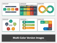 Continuous Testing PowerPoint and Google Slides Template - PPT Slides