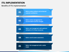 ITIL Implementation PowerPoint and Google Slides Template - PPT Slides