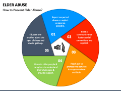 Elder Abuse PowerPoint and Google Slides Template - PPT Slides