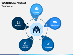 Warehouse Process PowerPoint and Google Slides Template - PPT Slides