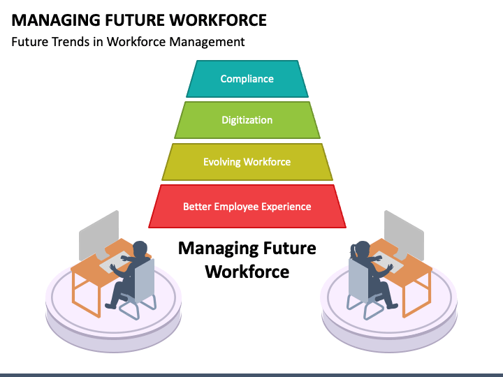 Managing Future Workforce PowerPoint and Google Slides Template - PPT ... Managing Future Workforce PowerPoint and Google Slides Template - PPT ...