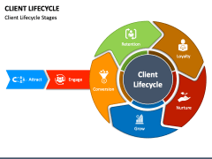 Client Lifecycle PowerPoint and Google Slides Template - PPT Slides