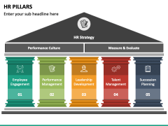 HR (Human Resources) Pillars PowerPoint and Google Slides Template