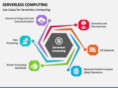Serverless Computing PowerPoint and Google Slides Template - PPT Slides