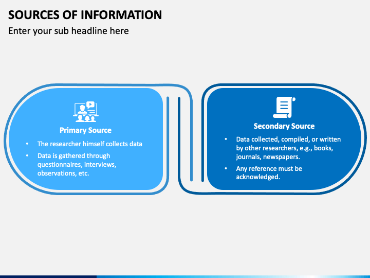 Sources of Information PowerPoint and Google Slides Template - PPT Slides