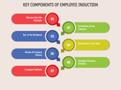 Animated Employee Induction PowerPoint and Google Slides Template - PPT ...