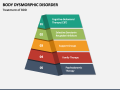 Body Dysmorphic Disorder PowerPoint and Google Slides Template - PPT Slides