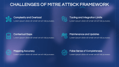 MITRE ATT&CK PowerPoint and Google Slides Template - PPT Slides