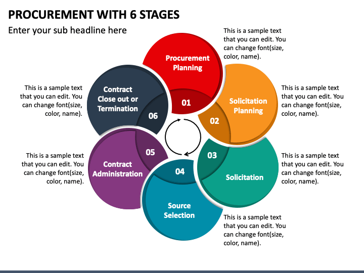 Procurement with 6 Stages PowerPoint and Google Slides Template - PPT Slides