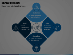 Brand Passion PowerPoint and Google Slides Template - PPT Slides