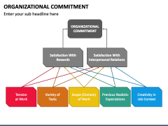 Organizational Commitment PowerPoint and Google Slides Template - PPT ...
