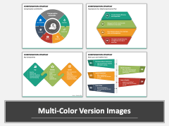 Compensation Strategy PowerPoint and Google Slides Template - PPT Slides