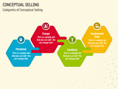 Conceptual Selling PowerPoint and Google Slides Template - PPT Slides