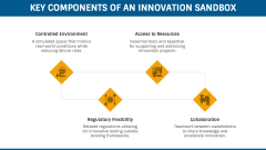 Innovation Sandbox PowerPoint and Google Slides Template - PPT Slides