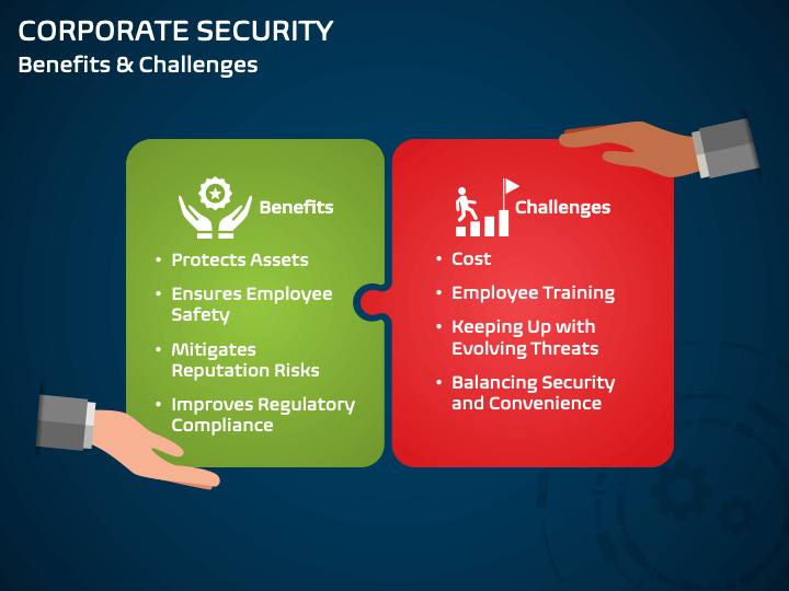 Corporate Security PowerPoint and Google Slides Template - PPT Slides