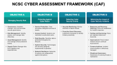 NCSC Cyber Assessment Framework (CAF) PowerPoint and Google Slides Template - PPT Slides