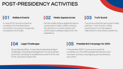 Free - Donald Trump Presentation for PowerPoint and Google Slides - PPT ...