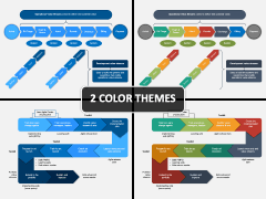 Agile Value Stream PowerPoint and Google Slides Template - PPT Slides
