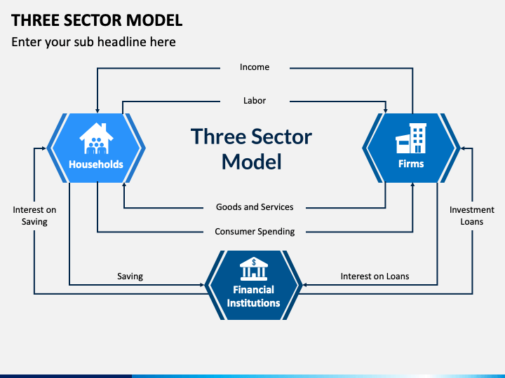 Three Sector Model PowerPoint and Google Slides Template - PPT Slides