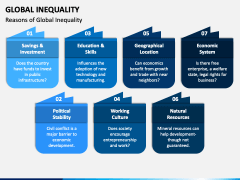 Global Inequality PowerPoint and Google Slides Template - PPT Slides