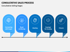 Consultative Sales Process PowerPoint and Google Slides Template - PPT ...