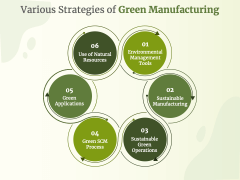Green Manufacturing PowerPoint and Google Slides Template - PPT Slides