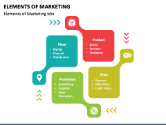 Elements of Marketing PowerPoint and Google Slides Template - PPT Slides