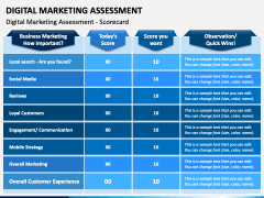 Digital Marketing Assessment PowerPoint and Google Slides Template - PPT Slides