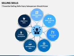 Selling Skills PowerPoint and Google Slides Template - PPT Slides