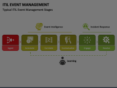 ITIL Event Management PowerPoint Template and Google Slides Theme