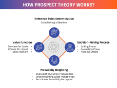 Prospect Theory PowerPoint and Google Slides Template - PPT Slides