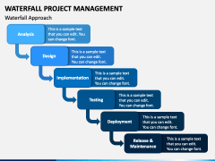 Waterfall Project Management PowerPoint and Google Slides Template ...