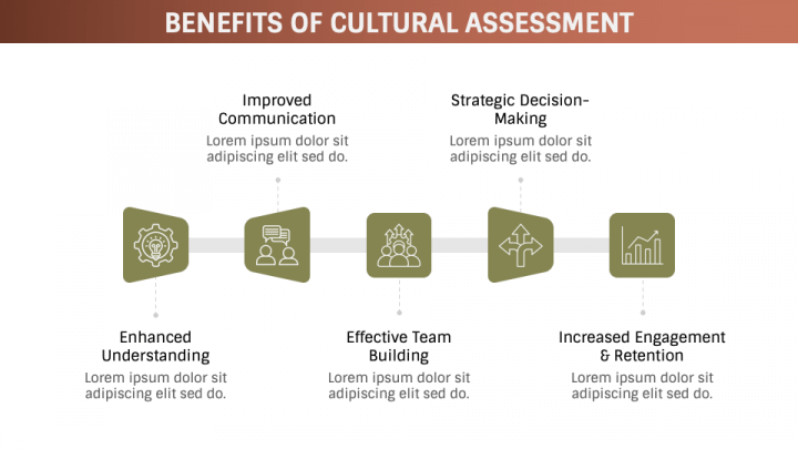 Culture Assessment PowerPoint and Google Slides Template - PPT Slides