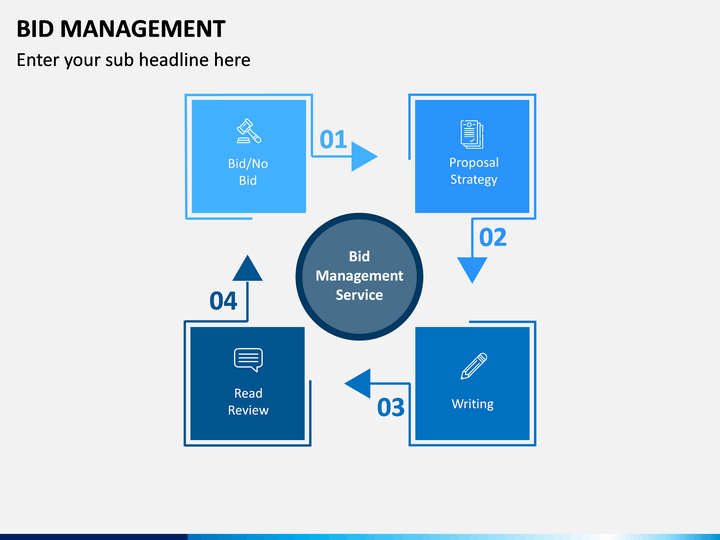 Bid Management PowerPoint and Google Slides Template - PPT Slides