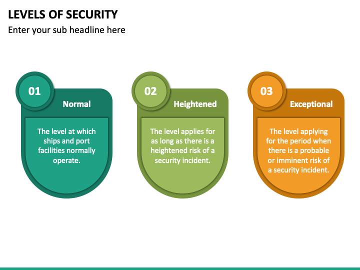 Levels of Security PowerPoint and Google Slides Template - PPT Slides