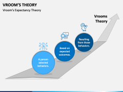 Vroom's Theory PowerPoint and Google Slides Template - PPT Slides