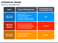Differential Pricing PowerPoint and Google Slides Template - PPT Slides