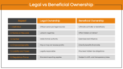 Beneficial Ownership PowerPoint and Google Slides Template - PPT Slides