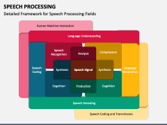 Speech Processing PowerPoint and Google Slides Template - PPT Slides